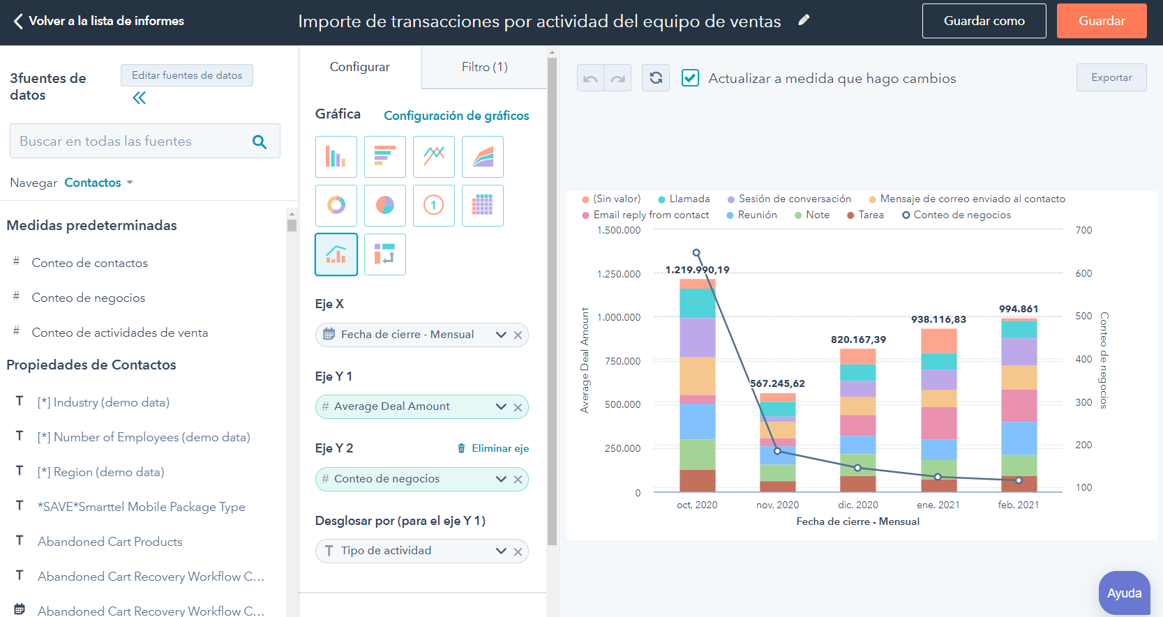 Software para crear dashboards de KPI gratis | HubSpot